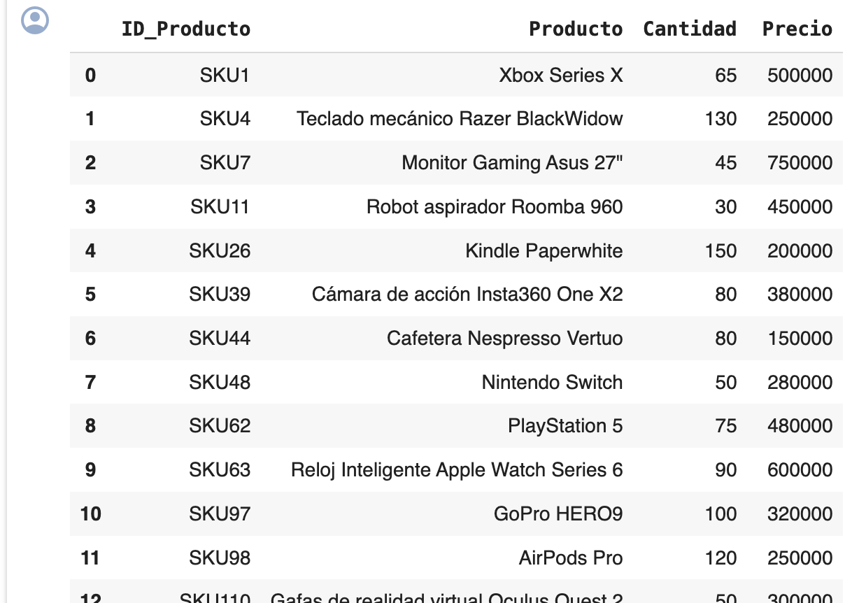 ¿Qué es Pandas? - Analiza tus datos con Pandas en Python parte 1