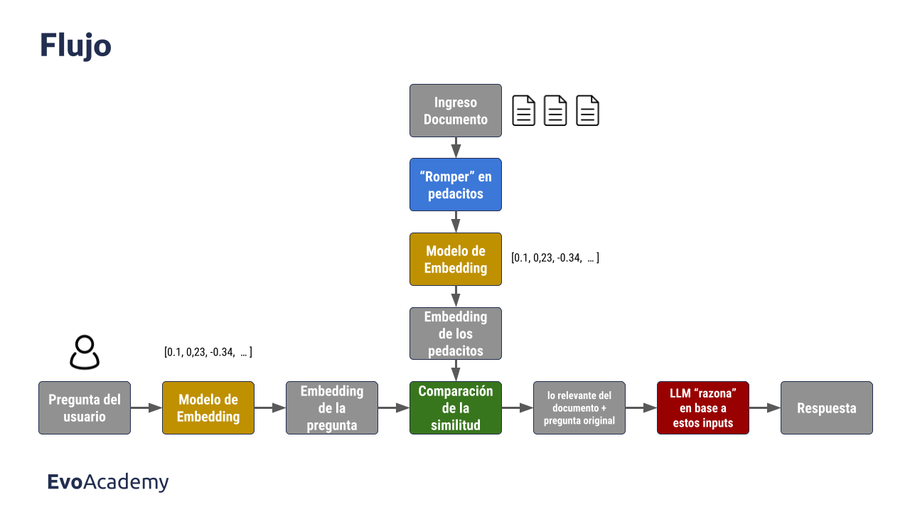 ¿Qué es RAG? - Mini clase con ejemplo técnico
