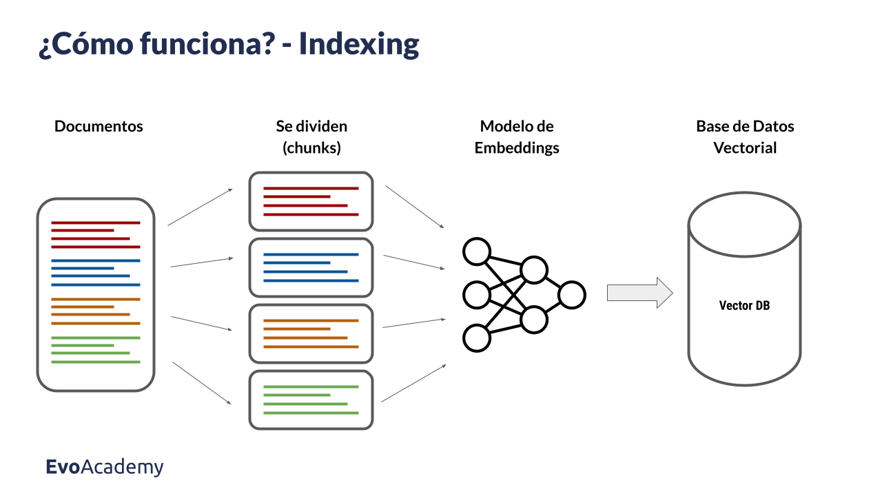 ¿Qué es RAG? - Mini clase con ejemplo técnico