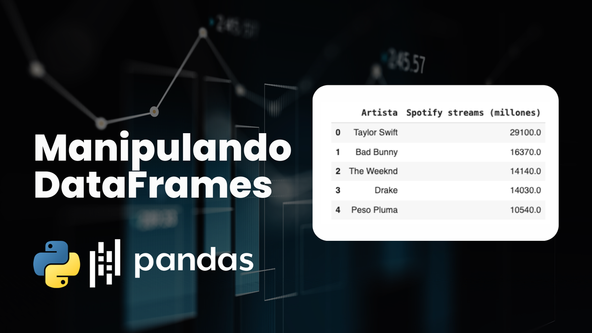Manipulando Dataframes Analiza Tus Datos Con Pandas En Python Parte 2
