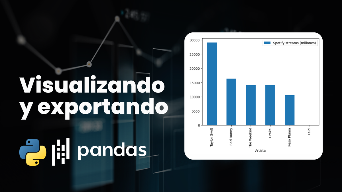 Visualizando Y Exportando En Pandas Analiza Tus Datos Con Pandas En Python Parte 3
