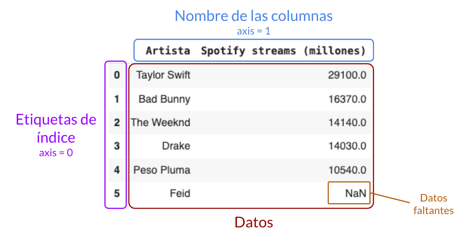 ¿Qué es Pandas? - Analiza tus datos con Pandas en Python parte 1